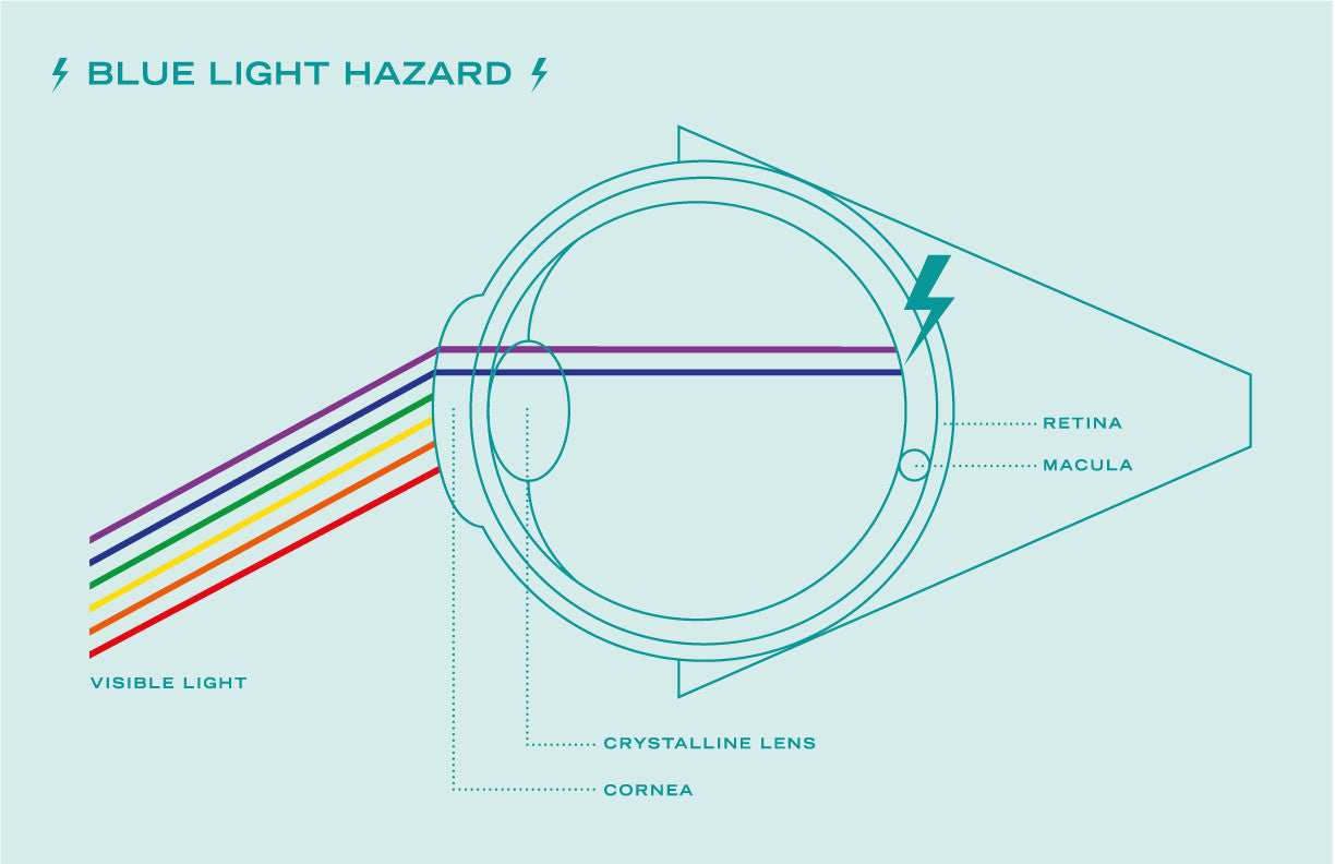 Screen Time is Damaging Your Eyes – EyeJust
